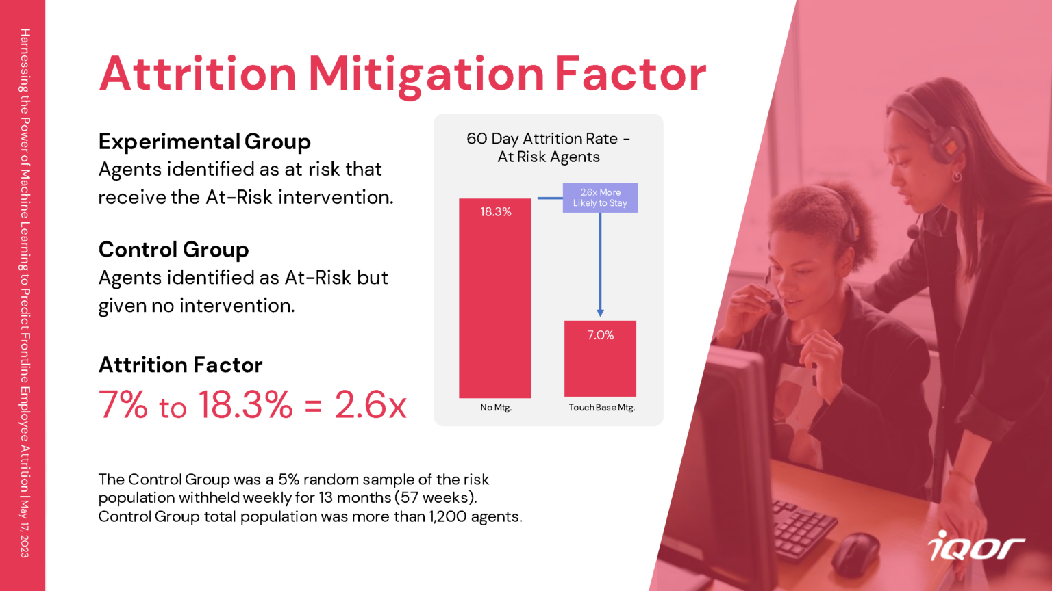Reduce Frontline Employee Attrition With Machine Learning | iQor